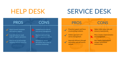 Service Desk vs. Help Desk: What’s The Difference, And Does It Matter?